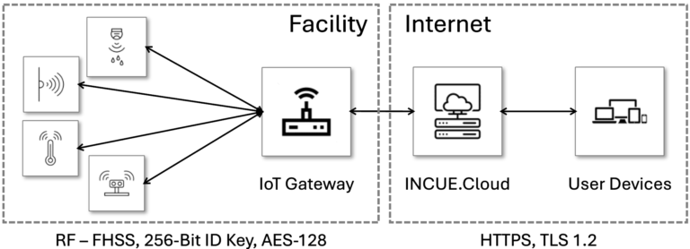 ICRA Automation Solutions – Healthcare Patient Safety During ...